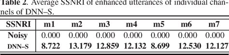 distributed microphone speech enhancement based on deep learning paper
