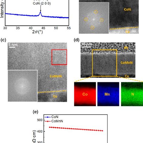 Structural Compositional And Electric Transport Characterization Of Download Scientific