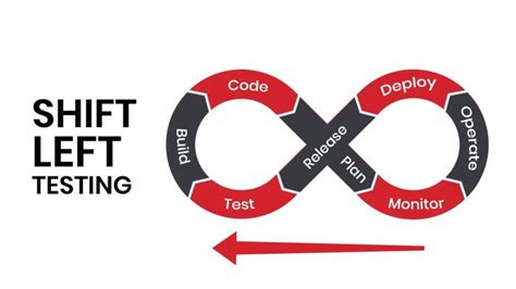 Backend Java Qa Tester Software Rashid Alakbarov