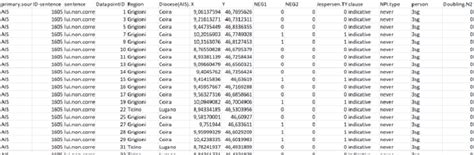 Dataset Each Row Correspond To An Observation Ie A Reply To The