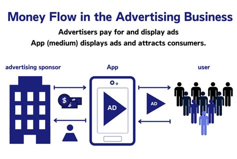 Vol What Is AdMob Features And Benefits Of AdMob