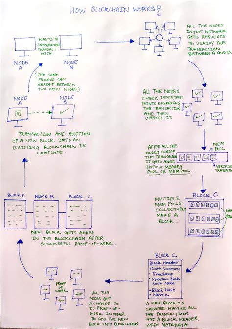 blockchain tutorial learn blockchain technology from scratch dataflair