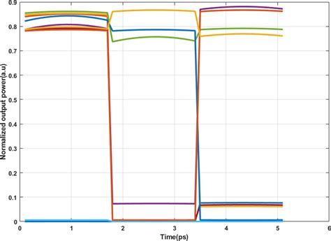 Pseudo Eye Diagram Ped Of 4 Bit Degree Prbs Generator Download Scientific Diagram