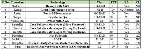 Shaik Anief On Linkedin Java Javafullstack Performacetester