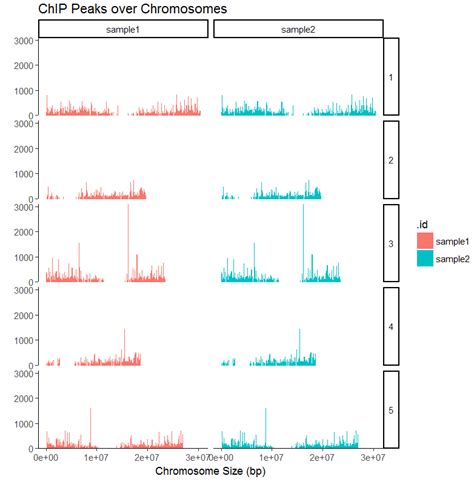 用chipseeker对chip Seq数据进行可视化，图表直观颜值高 Files