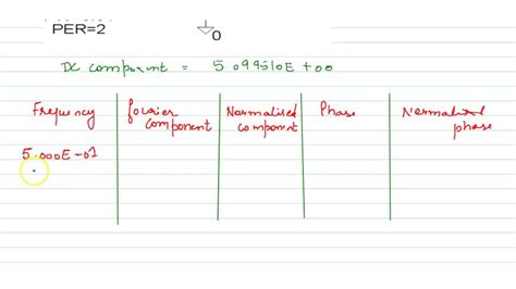 ⏩solved Determine The Fourier Coefficients For The Waveform In Fig … Numerade