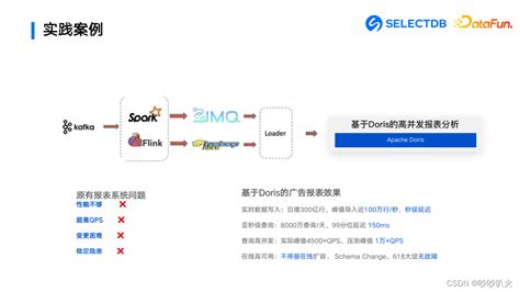 Doris—高并发实时查询核心技术doris并发 Csdn博客