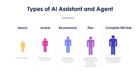 Search Answer Recommendation Plan And Execuion Ai Assistant Layers