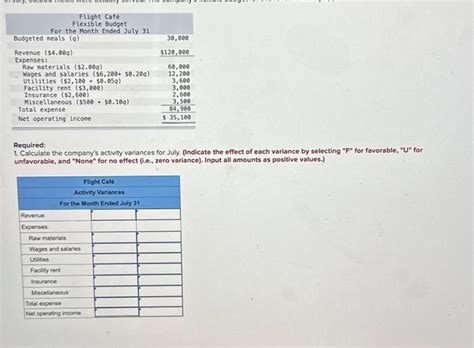 Solved Exercise 9 2 Activity Variances Lo9 2 Flight Café