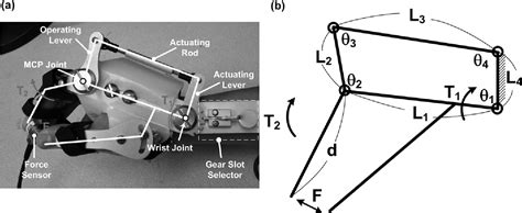 Motor Driven Flexor Hinge Orthosis Motor Driven Flexor Hinge Orthosis