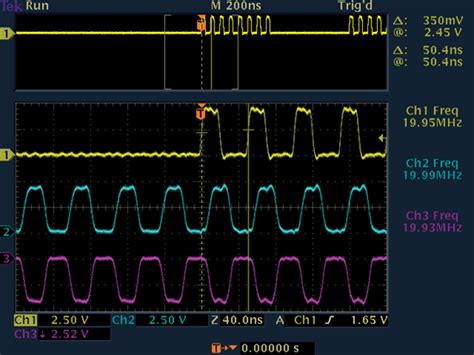 Oscilloscope Types Tektronix