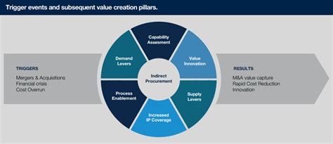 Decoding Procurement Strategies In Private Equity Flat Glass