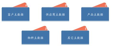 主数据管理平台（mdm） 芯率智能科技 人工智能制程控制aipc工业软件先行者