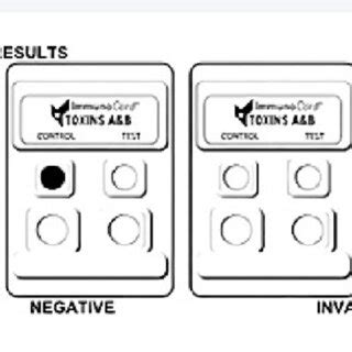 Interpretation Of Results Download Scientific Diagram