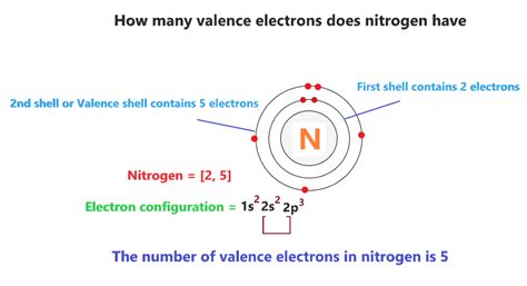 Nitrogen Orbital Diagram Electron Configuration Valence Electrons