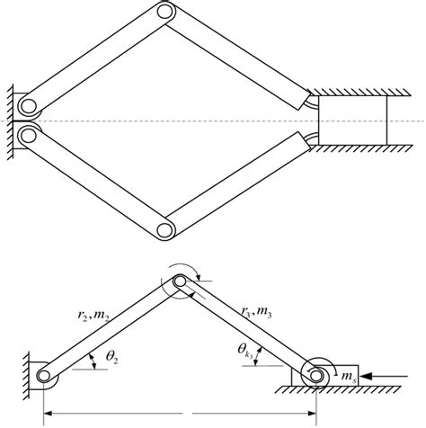Cfcs And Its Pseudo Rigid Body Model Download Scientific Diagram