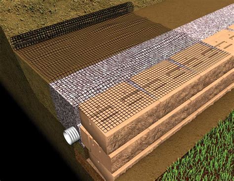 Standard Geogrid Versa Tech Academy