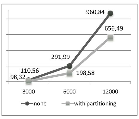 Lsps Setup Allocation Execution Time Evaluation With Network Partitioning Download Scientific