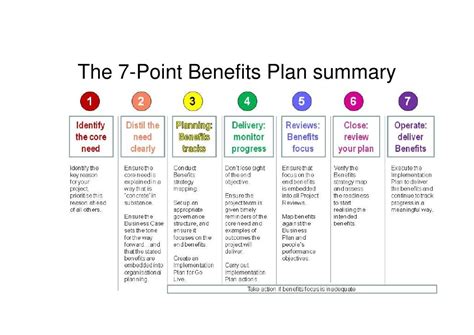 Project Benefits Realisation General Presentation 7 Actions G B…
