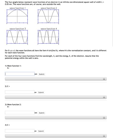 solved the four graphs below represent wave functions of an
