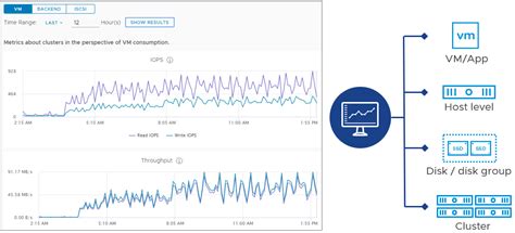 Performance Troubleshooting Understanding The Different Levels Of