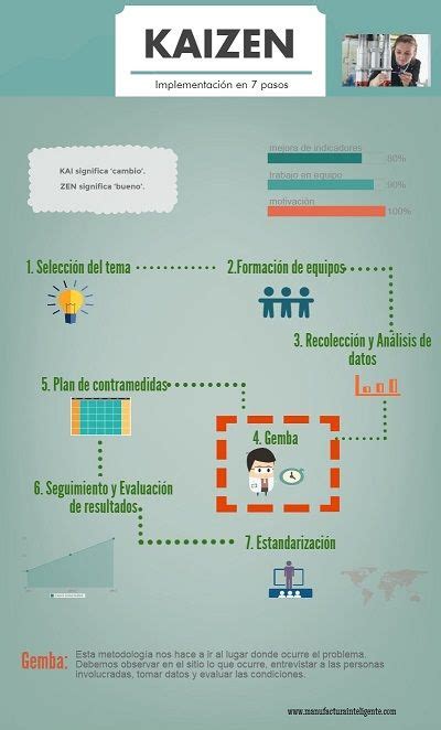 Six Sigma Problem Solving Process Artofit