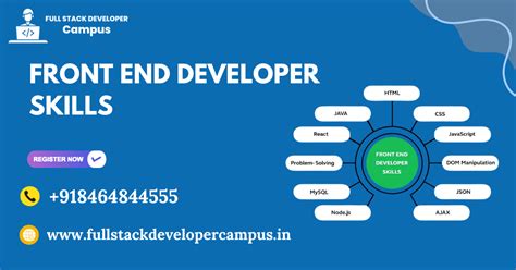front end developer skills in 2025