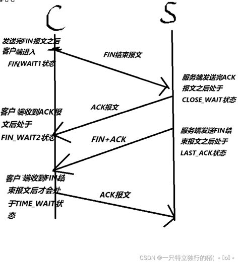 tcp挥手中time wait存在的原因 什么原因会导致tcp连接为time wait csdn博客