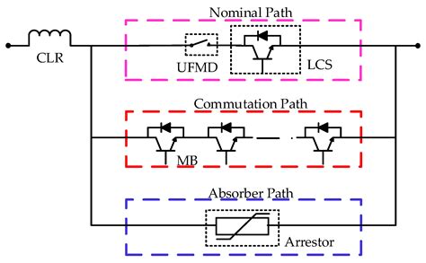 Identification And Isolation Of Faults In Multi Terminal High Voltage Dc Networks With Hybrid