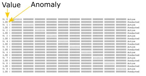 Hierarchical Temporal Memory Part 1 Getting Started • 3rd Man