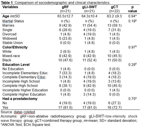 Ics Eus 2025 Abstract 466 Hemodynamic Response In Men With Erectile Dysfunction Randomized