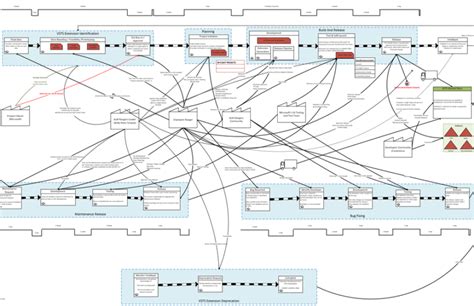 Remember Value Stream Mapping Tasktop Blog