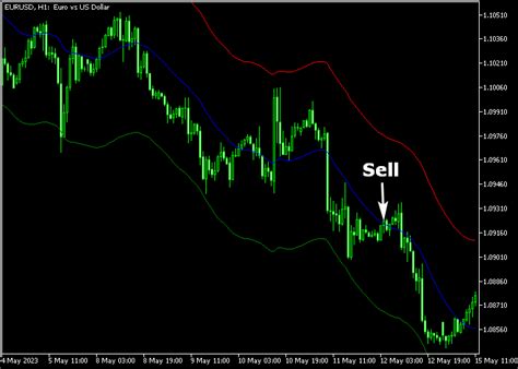 Simple Decycler Indicator For Mt5