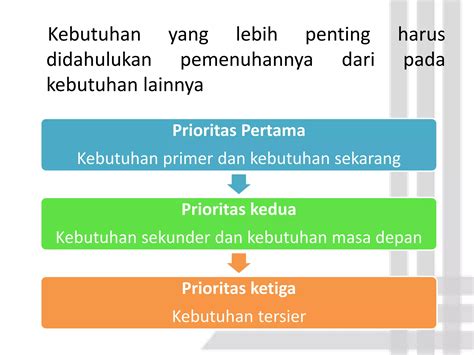 Kelangkaan Kelangkaan Skala Prioritas Biaya Peluang Ekonomi Syariah PPTX