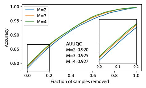 Example Of Plot Of The Uncertainty Quantification Curve Used To
