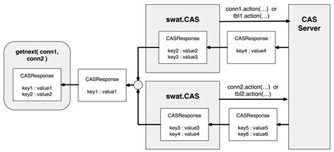 Workflows — Swat 1150 Documentation