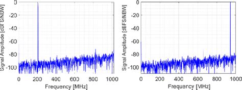 Figure 1 From A 6 4 Gs S 1 Ghz Bw Continuous Time Pipelined Adc With Time Interleaved Sub Adc