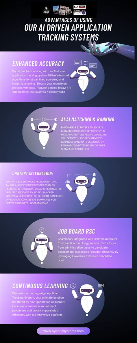 cybotic system on linkedin ailovesyou teamcybotic ats