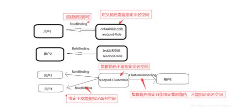 k8s安全机制解析 csdn博客