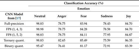 figure 1 from speaker recognition using constrained convolutional