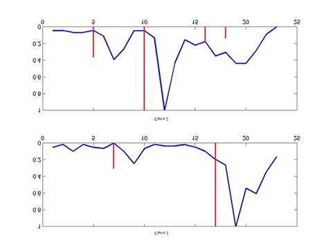 Two Load Curves For Which The Euclidean Distance Is 02907 And The Download Scientific Diagram