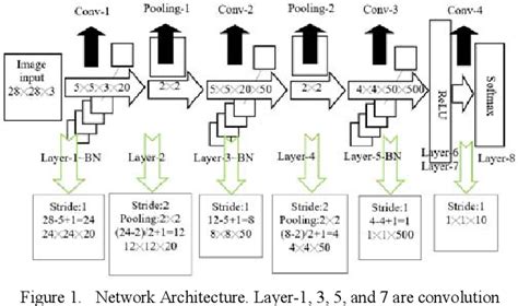 Figure 1 From Detection Of Bughole On Concrete Surface With Convolutional Neural Network