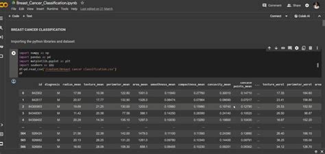 Megha R On Linkedin Healthtech Dataanalytics Machinelearning Breastcancerawareness…