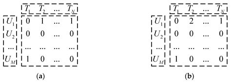electronics free full text dynamic task allocation of multiple uavs