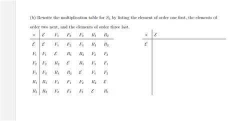 solved b rewrite the multiplication table for s3 by