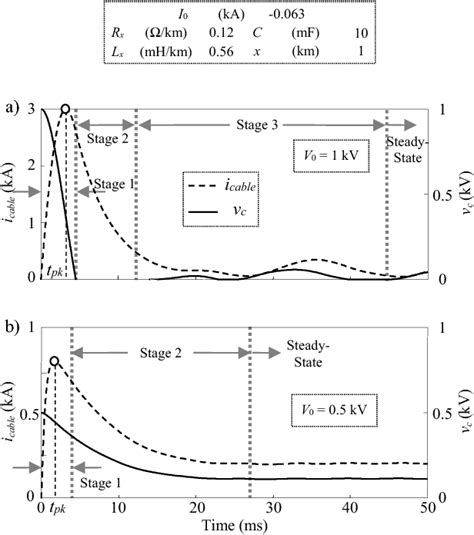 Figure 1 From Cable Fault Characterization In Vsc Dc Systems Semantic