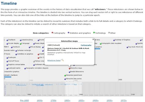 Wayneshwang The History Of Data Visualization