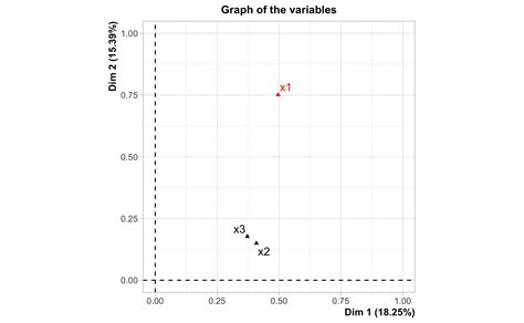 Glmtree Logistic Regression Trees For Efficient Segmentation Glmtree