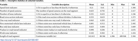 Table 1 From Bayesian Hierarchical Spatial Count Modeling Of Taxi