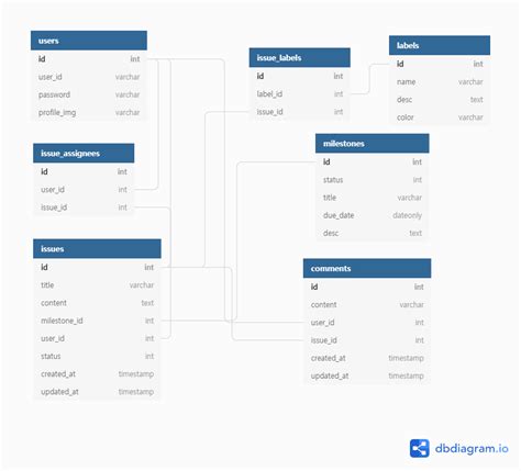 GitHub boostcamp IssueTracker Github 이슈 트래커 by Team